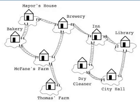 Data Structures DS And Quick Revision