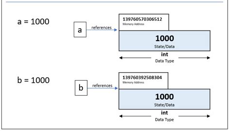 Optimization In Python Interning Towards Data Science