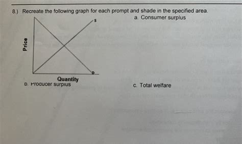 Solved 8 Recreate The Following Graph For Each Prompt And