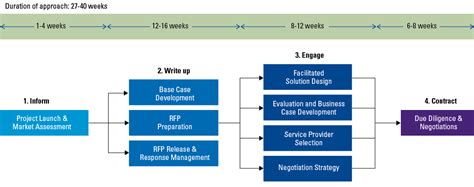 An Agile Approach To Sourcing Increased Speed And Quality In Supplier