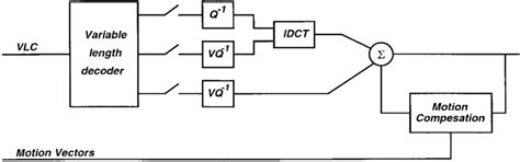 block diagram of the proposed decoder download scientific diagram