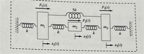 Solved Derive The Equations Of Motion Of The Vibration