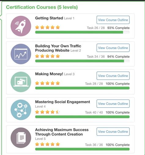 how to learn how to build a website building websites for dummies