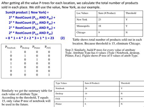 Ppt Algorithm For The Aggregate Function Sum Powerpoint Presentation