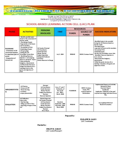 School Based Learning Action Cell Lac Plan Pdf Evaluation