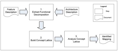 4 Traceability Identification Approach Download Scientific Diagram