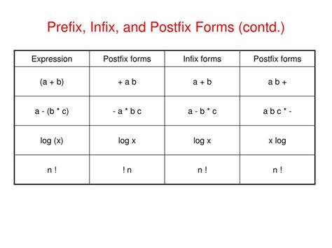 Ppt Expression Trees Powerpoint Presentation Free Download Id393772