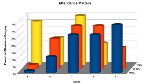 How To Make Sexy Charts Brandon T Luong Medium