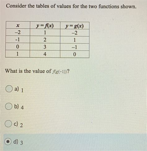 Solved Consider The Tables Of Values For The Two Functions Shown What