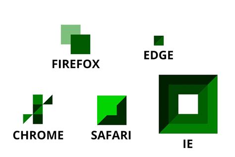 The Div That Looks Different In Every Browser Blog Of Leonid Mamchenkov