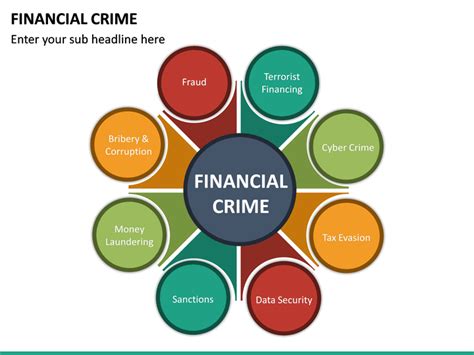 Explain Different Types Of Financial Crime Elianna Has Lawson