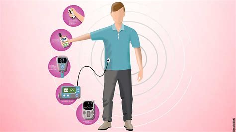 Diabetes Management Technology Technology To Manage Diabetes