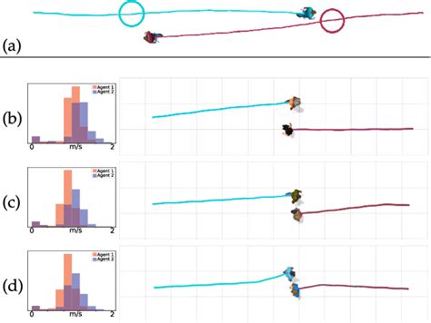 Figure 7 From Heterogeneous Crowd Simulation Using Parametric