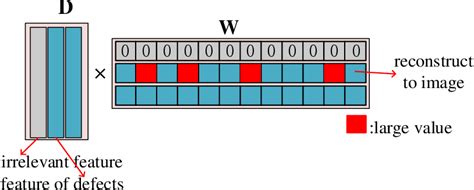 figure 2 from structured iterative alternating sparse matrix