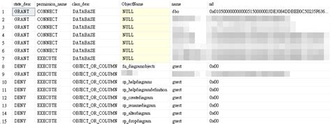 Sql Server Restore With Orphaned User Missing User 孤兒 孤立使用者 The