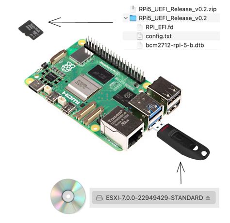 Setting Up ESXi ARM On The Raspberry Pi Eric Sloof