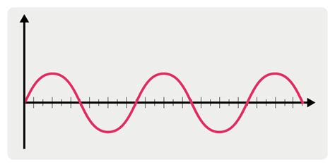 Isaac Computer Science