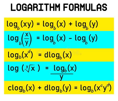 Digital Logarithm Stock Illustrations 112 Digital Logarithm Stock