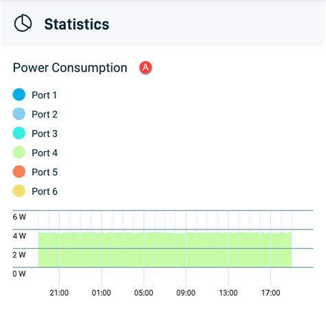 Datto Networking App Power Devices