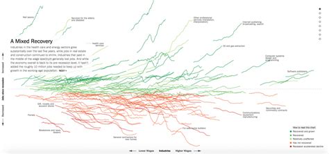 17 Impressive Data Visualization Examples You Need To See Maptive