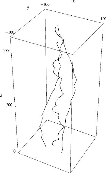 Three Trajectories Obtained For ␮ 0075 ␯ 01 And Download