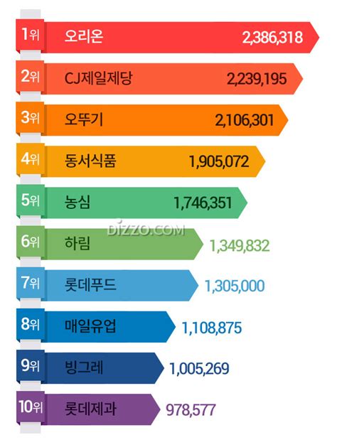 디지틀조선일보