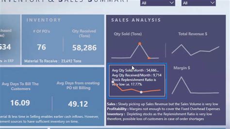 Power BI Dashboard Designs Visuals And Effects Master Data Skills AI