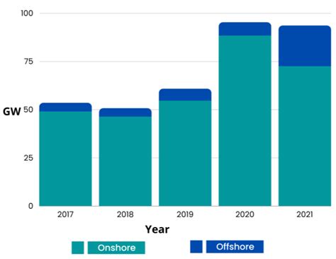 Energies Free Full Text Artificial Intelligence In Wind Speed