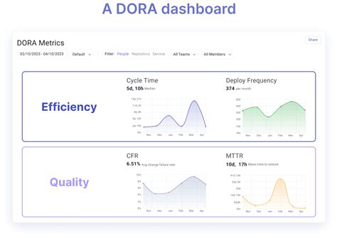 Better Incident Tracking With Linearb Linearb Blog