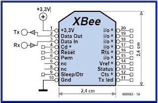 Zigbee Based Projects For Final Year Engineering Babes