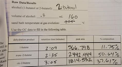 Solved Part D Activation Energy Calculations Calculate The Chegg Com