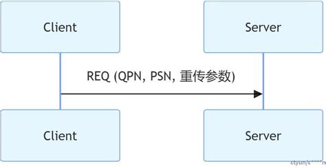 一文了解rdma中的cm建链 知乎