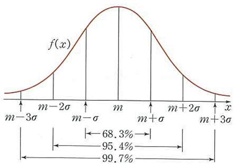 R로 배우는 통계 이해 데이터와 표본분포 네이버 블로그