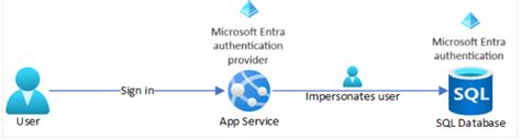 Getting Started With Azure App Service A Beginners Guide To Web App Deployment Mahnoor Javaid