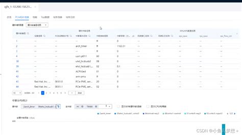 鲲鹏devkit性能分析工具课堂笔记—第二讲：手把手带你找出程序中加锁范围不合理的代码devkit和hypertuner Csdn博客