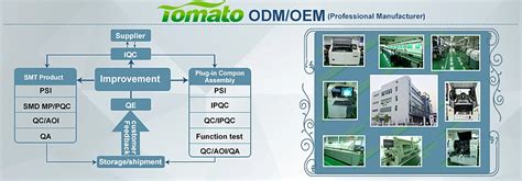 Amlogic A311D2与Amlogic S928X比较智能设备的高性能和8K就绪芯片组
