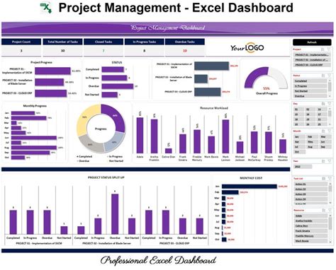 Project Management Dashboard Gantt Chart Project Dashboard