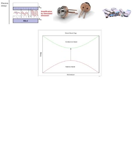 How Optical Transceivers Work
