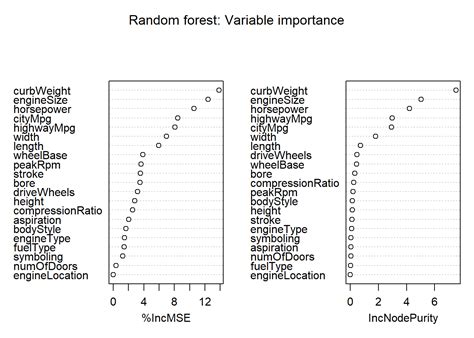 Random Forests In R R Bloggers