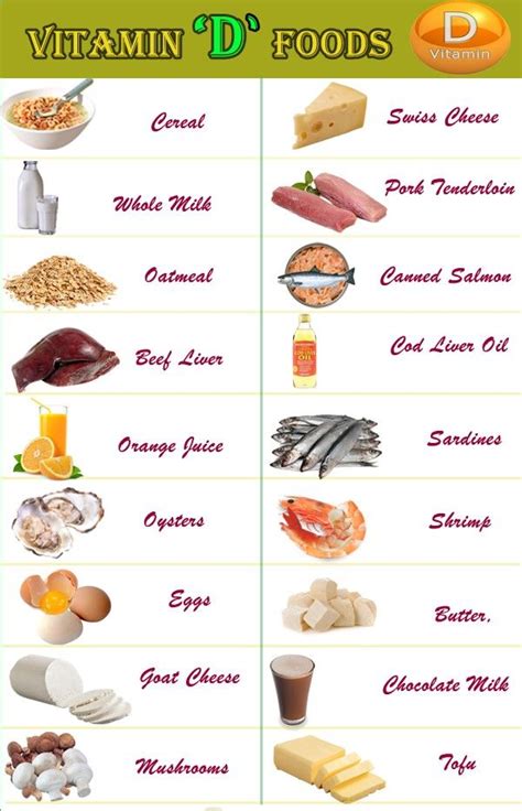 Vitamin D Food In Tamil At Basil Boyle Blog