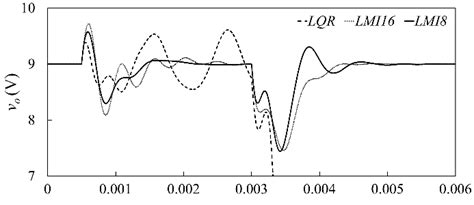 Output Voltage Left And Load Current Right Responses Under Download Scientific Diagram