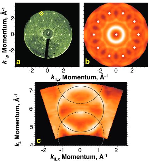 Comparison Of In Plane And Out Of Plane Order A Low Energy Electron