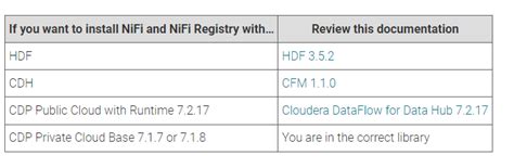 Options For Designing A Data Flow Using Nifi Cloudera Community 375192