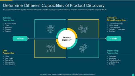 Executing Solution Development Procedure Determine Different