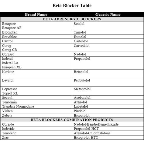 Sts Meds Beta Blockers