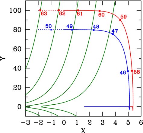 Figure 1 From Complexified Starobinsky Inflation In Supergravity In The Light Of Recent Bicep2