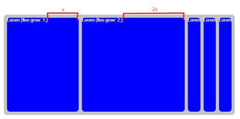 Configuring Gulp Browsersync Php Inside Server By Lucas Batista Medium