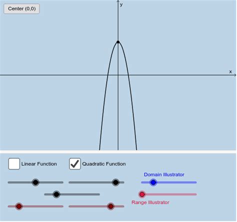 Domain And Range Illustration Geogebra