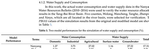 Two Model Performances For The Simulation Of Water Supply And