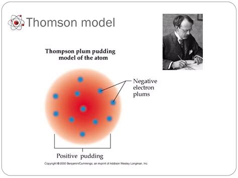 Atomic Structure And Theories PPT
